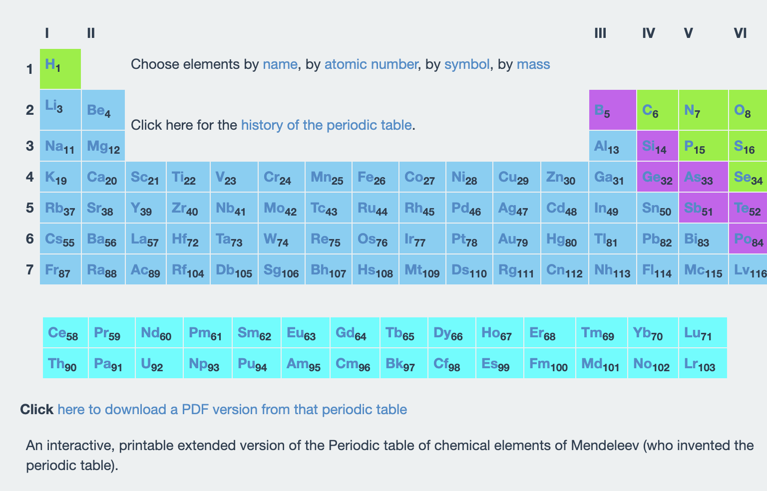 Interactive Periodic Table - Innoverse