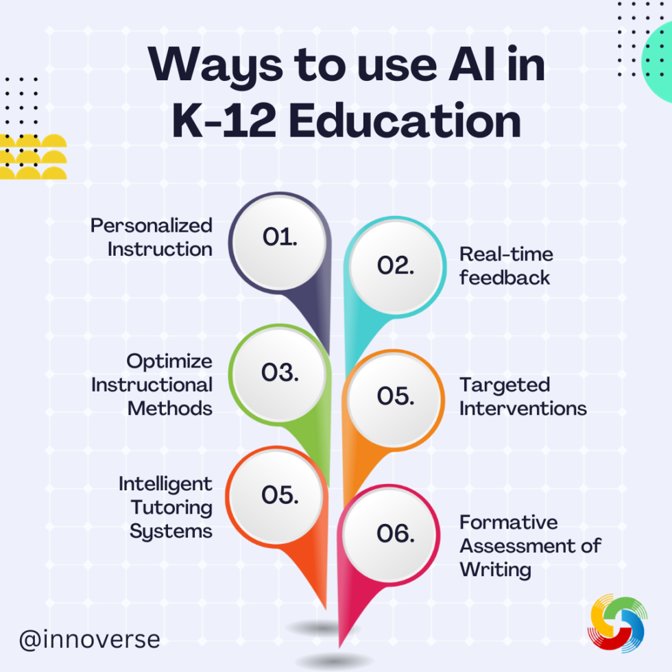 Ways to use AI in K-12 Classrooms - Innoverse